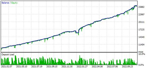 开发多币种 Ea 交易 第 11 部分自动化优化（第一步） Mql5文章