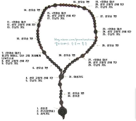 성모칠고 묵주기도 하는 방법 네이버 블로그