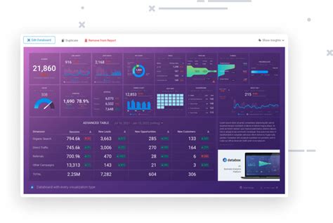 Top 15 Social Media Analytics Tools For 2025 Databoxdatabox