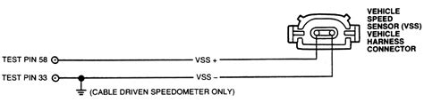 Repair Guides Electronic Engine Controls Vehicle Speed Sensor Vss AutoZone Com