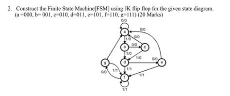 Solved Construct The Finite State Machine FSM Using JK Chegg
