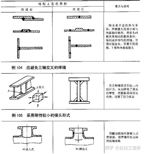 焊接结构工艺性案例（一） 知乎