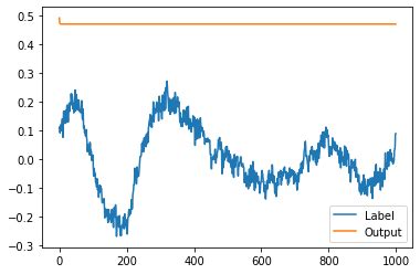 Lstm Time Series Prediction Flat Line Output Loss Stagnation PyTorch Forums