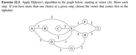 Solved Exercise Apply Dijkstra S Algorithm To The Chegg
