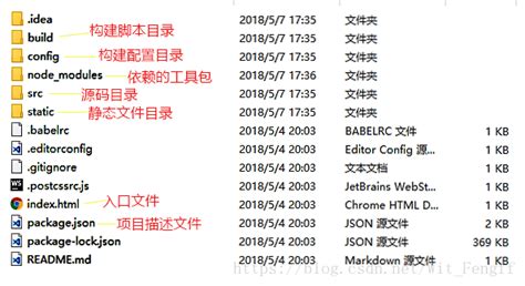 Vue Cli和webpack基本使用vue Cli 30 Webpack 无法输出 Csdn博客