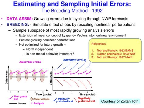 Ensemble Forecasting Yuejian Zhu Ensemble Team Leader Ppt Download