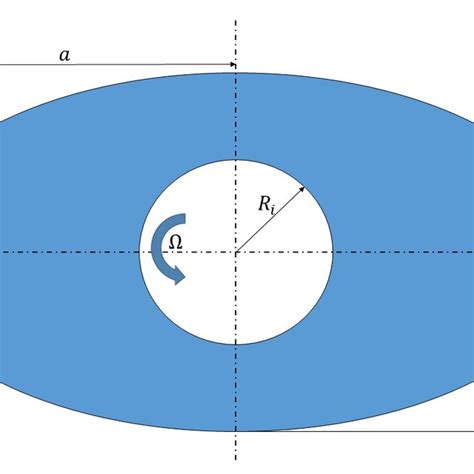 The Cross Section Of The Model Analysed In This Study Download Scientific Diagram