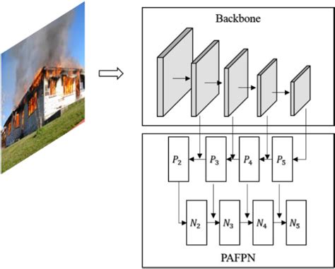 Instance Segmentation Using Semi Supervised Learning For Fire Recognition Heliyon