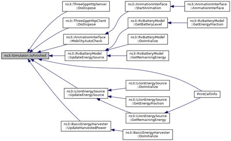 Ns 3 Ns3simulator Class Reference