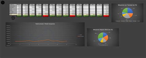 Create Customized Excel Dashboards To Optimize Your Data By Anthonylmb