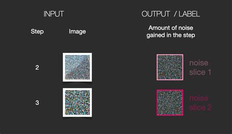 The Illustrated Stable Diffusion Jay Alammar Visualizing Machine Learning One Concept At A Time