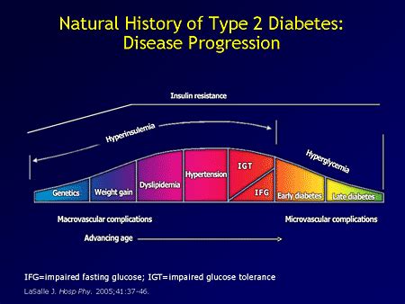 Type Diabetes Disease Progression The Diabetes Cure Fenugreek Diabetes