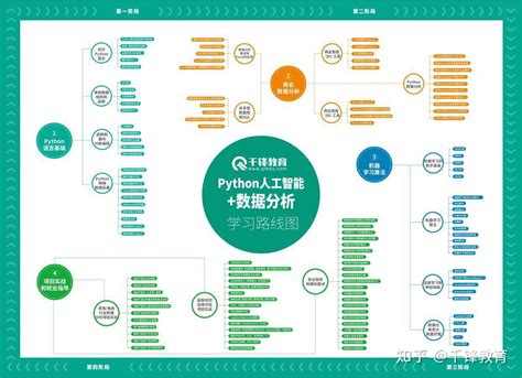 2024python学习路线图新版超详细，小白必看！建议收藏python路线 Csdn博客