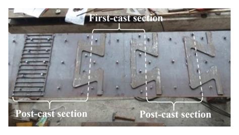 Static Loading Experiment For Testing The Effectiveness Of The S Shaped