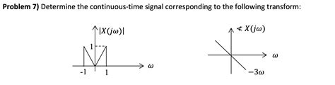 Solved Problem 7 Determine The Continuous Time Signal Chegg Com