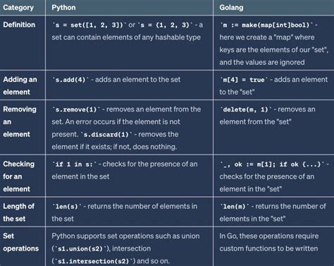 Maksim Krotkov On Linkedin Go Golang Python