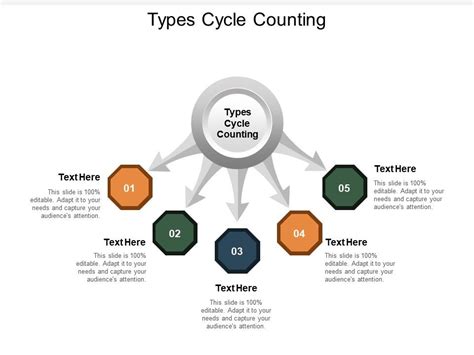 Types Of Cycle Counting At Joseph Larrick Blog