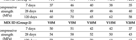 Compressive Strength Values Of Volcanic Concrete Download Scientific Diagram
