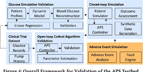 Figure 4 From Design And Validation Of An Open Source Closed Loop
