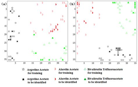 The Result Of Identification Using A Well Trained Som Neural Network