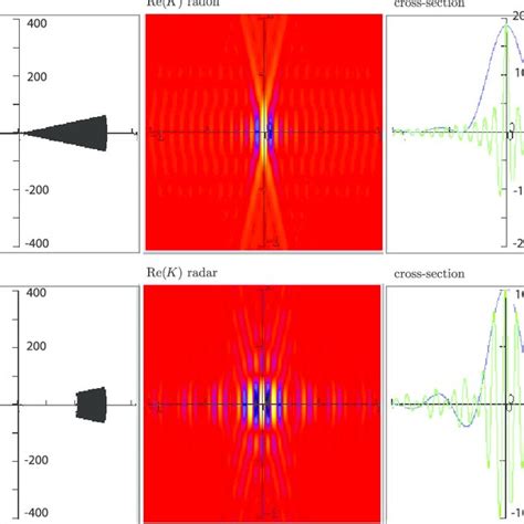 Graph Of A Typical Detector Response Function Download Scientific