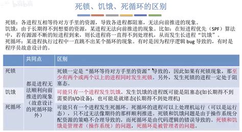 【计算机操作系统】 【考研复试面试题】 汇总大合集操作系统复试卷子 Csdn博客