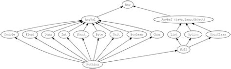 Study Scala 데이터 타입 Data Science
