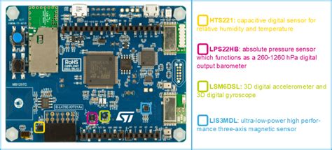 Stm32stepbystepstep4 Sensors Usage Stm32mcu