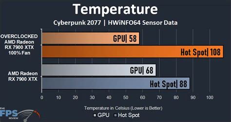 Overclocking Amd Radeon Rx 7900 Xtx Page 5 Of 6