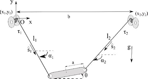 Schematic Of Planar Underactuated Cable Driven Robots The Endeffector Download Scientific