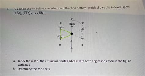 solved 1 9 points shown below is an electron diffraction