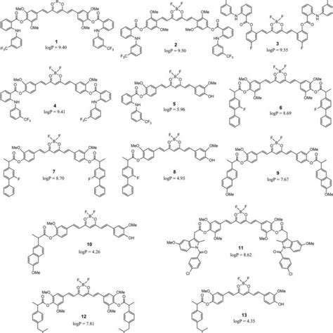 The Nsaid Cur Library With Calculated Logp Values Octanol Water Download Scientific Diagram