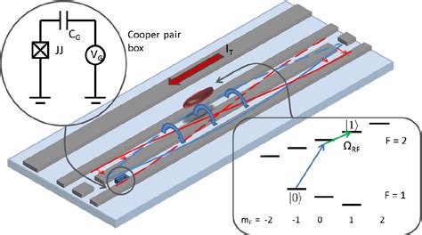 Figure 1 From Interfacing Cold Atoms And Superconductors Semantic Scholar