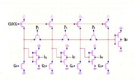 Figure 1 From A High Speed 256 Bit Carry Look Ahead Adder Design Using