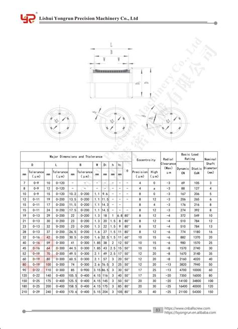 Customized Регулируемый линейный подшипник Suppliers, Manufacturers ...