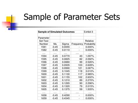 Ppt Estimating The Parameter Risk Of A Loss Ratio Distribution Powerpoint Presentation Id