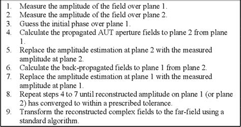 figure 1 from machine learning based fourier phase retrieval for planar