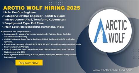 Devops Cicd Aws Terraform Kubernetes Githubactions Jenkins