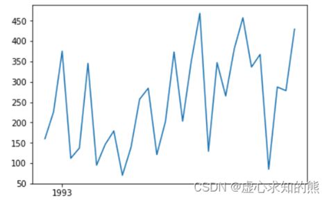 Python 之 Matplotlib Xticks 的再次说明、图形样式和子图python Xticks Csdn博客