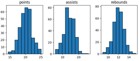 pandas créer un histogramme pour chaque colonne dans dataframe
