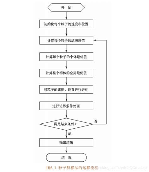 【优化分配】基于matlab粒子群算法求解火车票分配优化问题【含matlab源码 1137期】matlab优化算法分配问题 Csdn博客