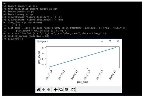 Seaborn Time Series How To Use Seaborn Time Series Examples