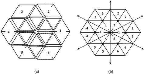 Simplification Of A Three Level Spacevector Diagram Download