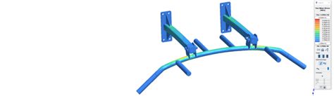Top Ten Simulation Benefits How Simulation Technologies Are Making