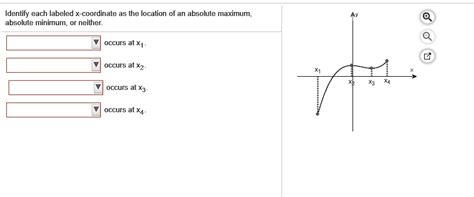 Solved Identify Each Labeled X Coordinate As The Location Of An