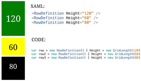Grids In Xamarin Forms Made Simple Xamgirl