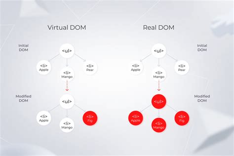 Angular Vs React A Comprehensive Guide To Choosing The Right