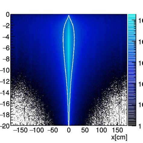 A One Centimetre Slice Of The In Ice Energy Density Profile Along The Download Scientific