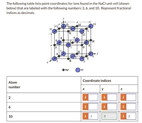 The Following Table Lists Point Coordinates For Ions Found In The Nacl