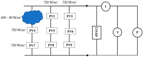 A Scalable Hierarchical Dynamic Pv Array Reconfiguration Under Partial